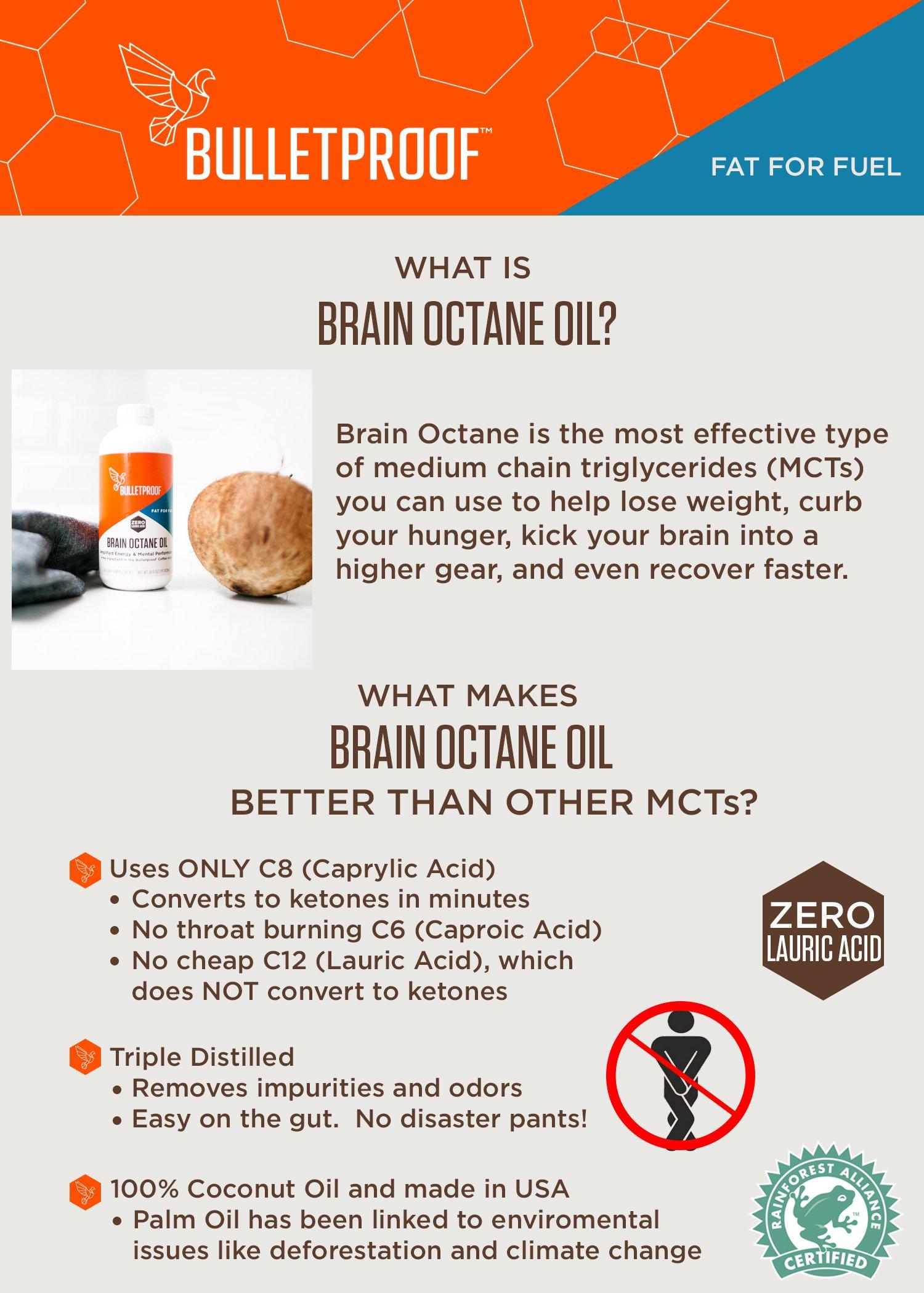 Bulletproof Brain Octane Oil, Reliable and Quick Source of Energy ...
